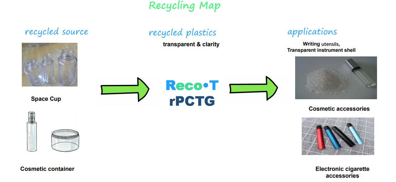 GRS认证PCTG再生料-洁思隆新材料（苏州）有限公司-PCR材料/PCR塑料/GRS认证再生料/GRS塑料